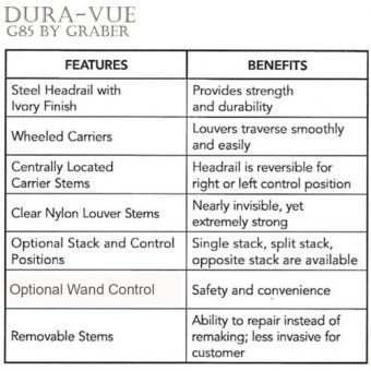 Dura-Vue Vertical Blind Headrail for Replacement - 12 - 108 Inches